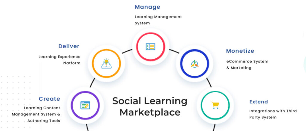 Video-Demo - Instancy Learning Platform and Social Learning Network